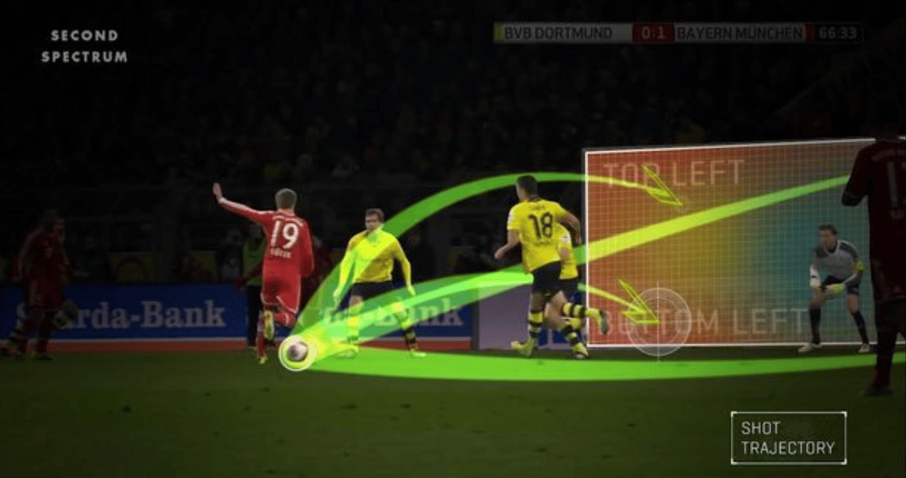 Premier League TV revolution: Plans to introduce real-time graphics and ...